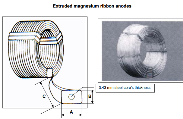 ASTM B843 Extruded Ribbon Magnesium Anode For Use On A Multitude Of ...